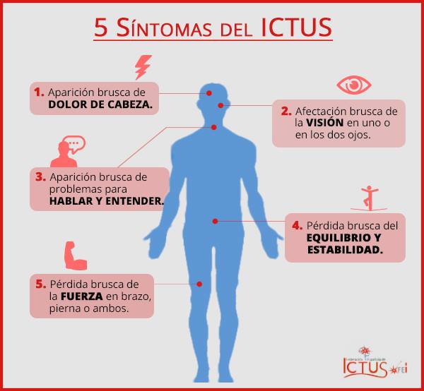 El Día Mundial del Ictus se celebra bajo el lema ‘El Ictus se puede ...